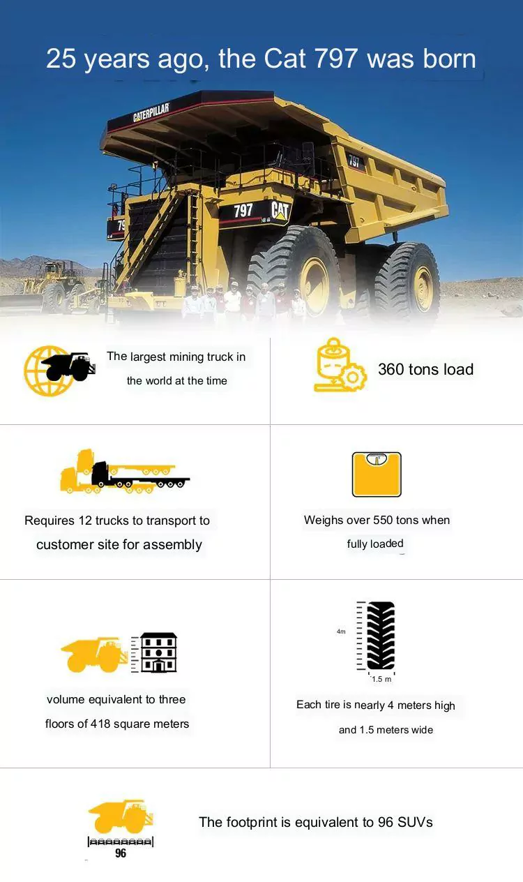 The "Big Mac" Cat® 797 Mining Truck Is 25 Years Old! | Caterpillar Engine